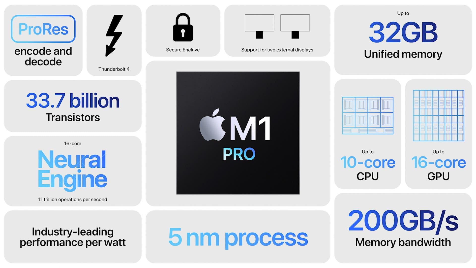 El SoC Apple M1 entra en escena con un rendimiento brutal